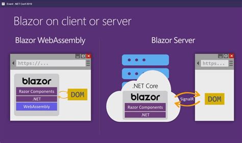 transform an existing blazor webassembly and web api into a blazor