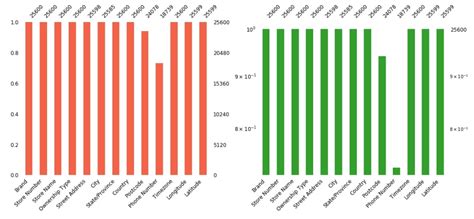 missingno visualize missing data in python