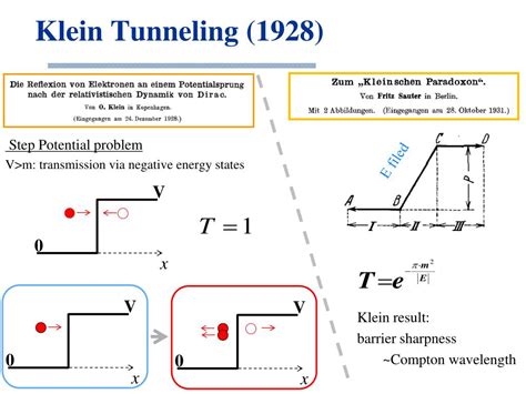 Ppt Condensed Matter Physics At Low Dimensions Powerpoint