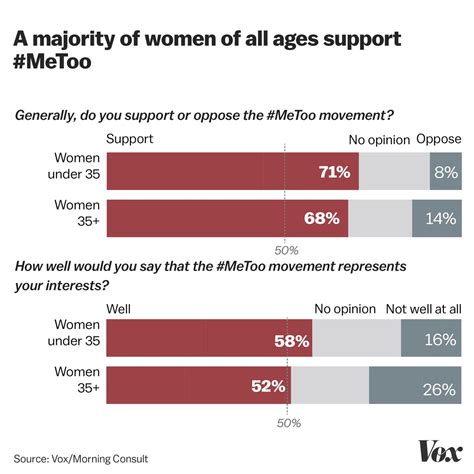 Metoo Across Generations Do Sexual Harassment Opinions Depend On Age