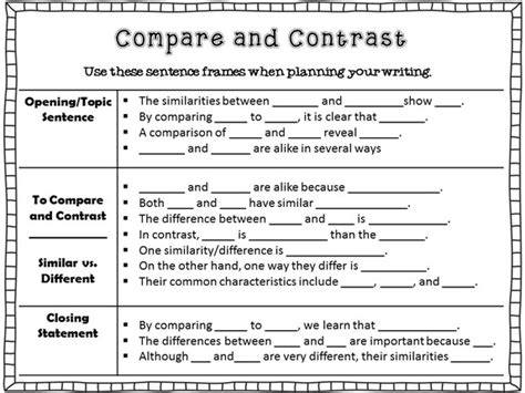 compare and contrast writing franklin township instructional coaches