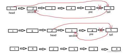 【编程题 】nc2 重排链表（详细注释 易懂） csdn博客