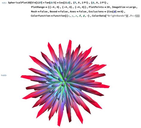 programming mathematica wolframcloud wolfram clouds instagram posts