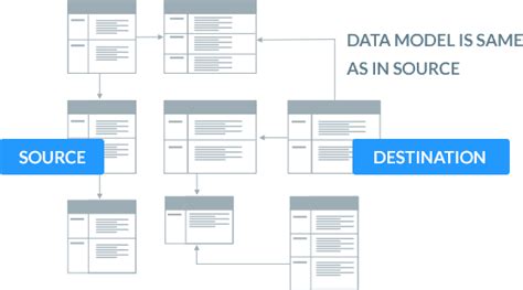 sap bigquery integration in real time bryteflow