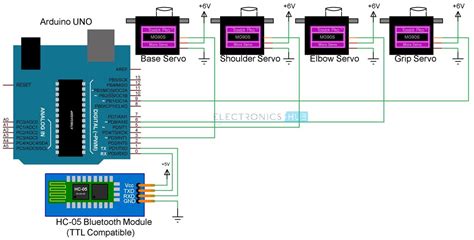 diy arduino and bluetooth controlled robotic arm project
