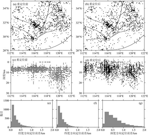 Three Dimensional Crustal Velocity Structure Beneath The Southern