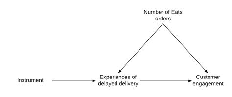 using causal inference to improve the uber user experience uber