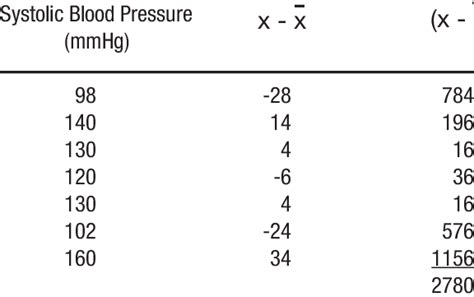 example of a standard deviation calculation download table