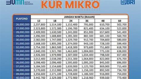 Tabel Cicilan Kur Bri 15 April 2023 Ada Syarat Bpjs Ketenagakerjaan