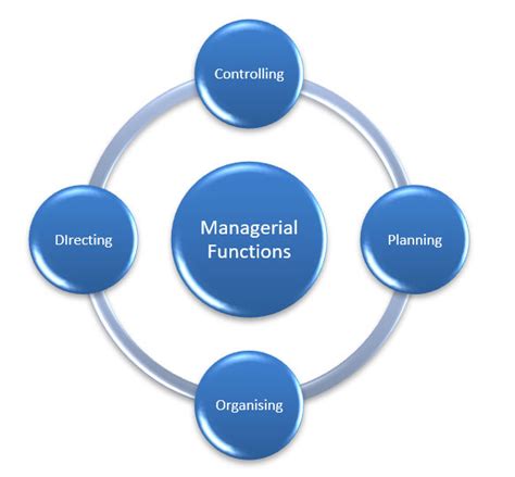 12 Functions Of Human Resource Management