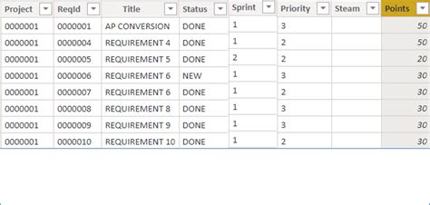 solved burndown chart dynamically created table microsoft power
