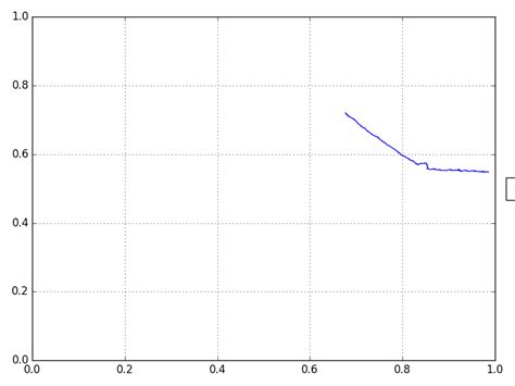python matplotlib pyplot show not resizing to fit