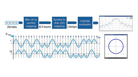 zigbee testing │ thread testing rohde and schwarz