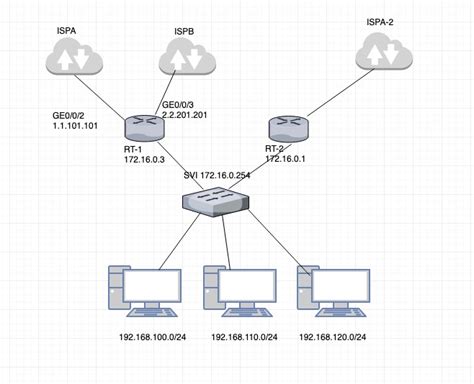 solved bgp routes advertising but traffic from prefix list not going