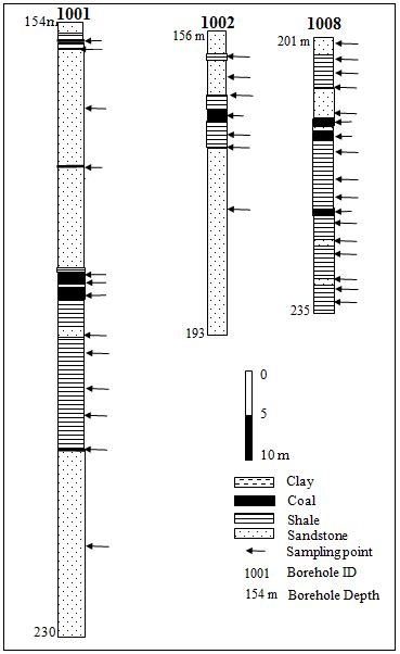 Lithologic Logs Of Boreholes Fig 2 Stratigraphic Sequence Of The