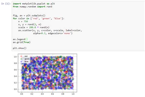 introduction to spark part 2 jupyter notebooks adatis