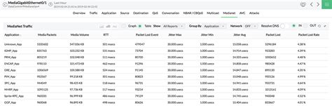 medianet netflow analyzer help documentation
