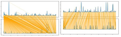 cluster time series data for use with amazon forecast data integration