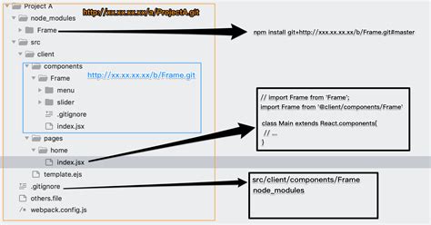 create another git repository for common component
