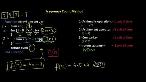 2 1 time complexity analysis frequency count بالعربي youtube