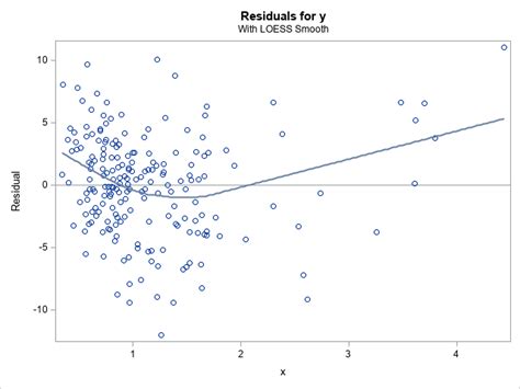 decile plots in sas the do loop