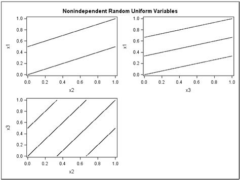 functions and call routines using random number functions and call