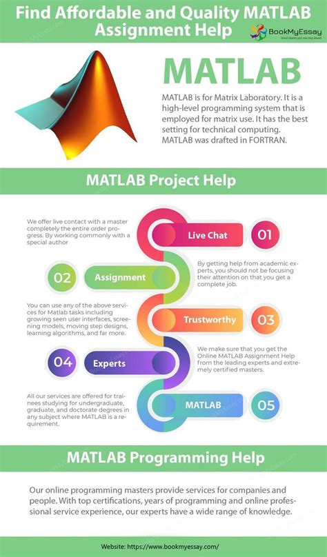 online matlab assignment help from qualified experts computer science