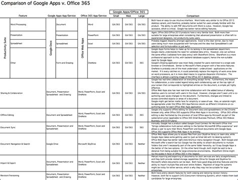 database vs spreadsheet comparison table spreadsheet downloa database