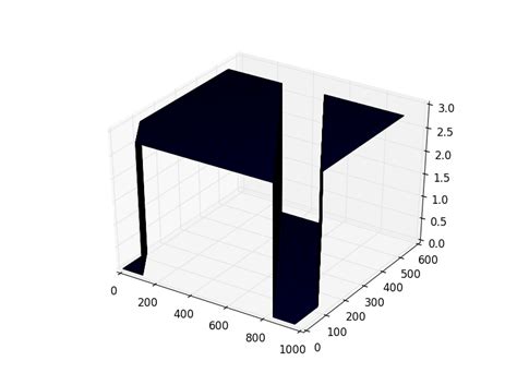 python visualizing depth image after accessing render results