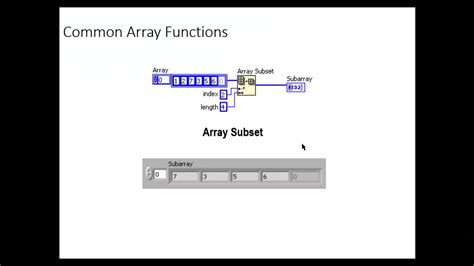 funciones para arrays en labview youtube hot sex picture
