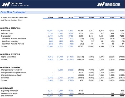 Statement Of Cash Flows Free Template And Examples