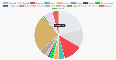 angularjs how to make a custom legend in angular chart js pie chart