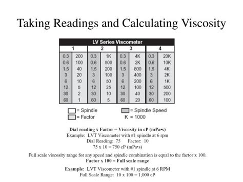 Calculating Viscosity Index Skiplm