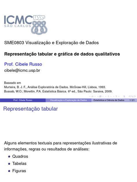 2 Representação Gráfica E Tabular De Dados Qualitativos Pdf