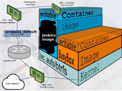 linux do i need to create multi host network in docker