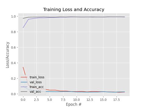 github iheb2 face mask detection internship ineuron