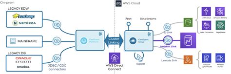 serverless kafka in a cloud native data lake architecture kai waehner