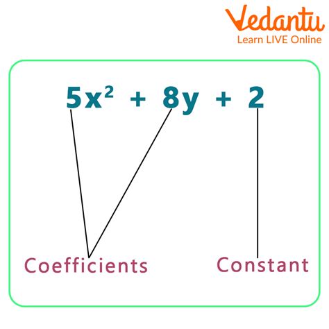 Coefficient Examples Learn And Solve Questions