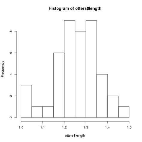 simple statistics