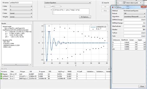 how to fit a curve to a damped sine wave in matlab stack overflow