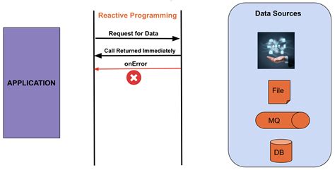 build reactive rest apis with spring webflux dzone java