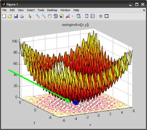 error in matlab genetic algorithm ga from global optimization toolbox
