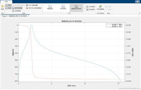 Matlab滤波器设计 Matlab设计带通滤波器需不需要不知道阻带截至频率能设计吗 Csdn博客