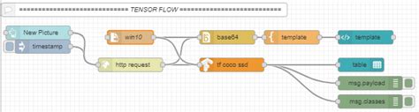 object detection using node red contrib tfjs coco ssd