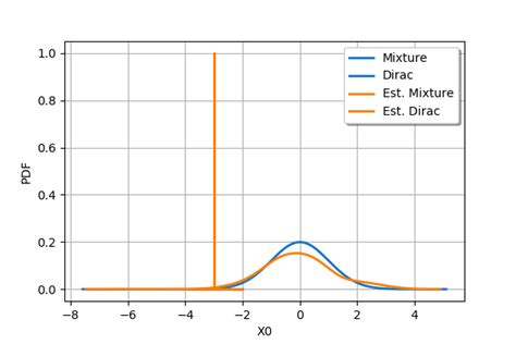 python seaborn kdeplot not enough variation in data