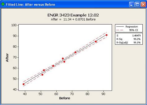 engi 3423 7 two sample hypothesis tests and regression using minitab
