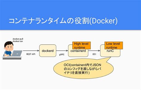 コンテナランタイムの仕組みと、firecracker、gvisor、unikernelが注目されている理由。 container