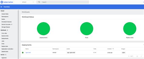 deploy dashboard kubernetes dengan mudah dan cepat belajar