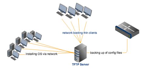 what is tftp jscape