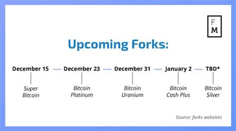 what the fork 3 bitcoin hard forks scheduled for december more to